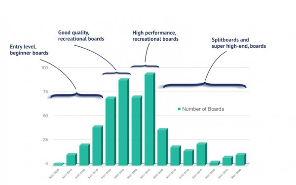 How much does a snowboard cost? - Snowboard Selector