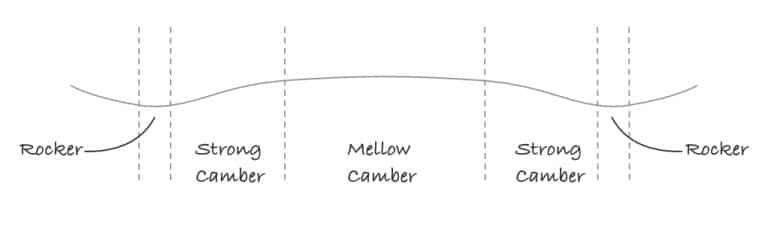 Salomon Huck Knife Review – Snowboard Selector