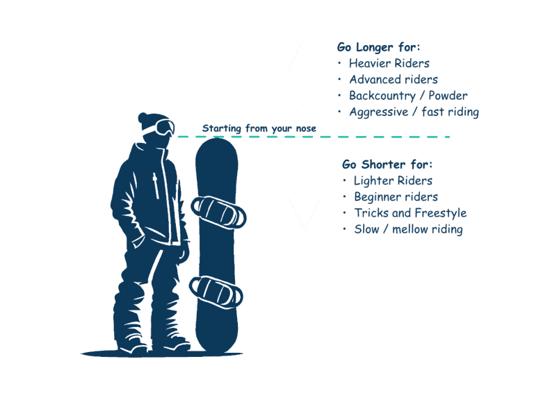 Snowboard Size Calculator – Snowboard Selector